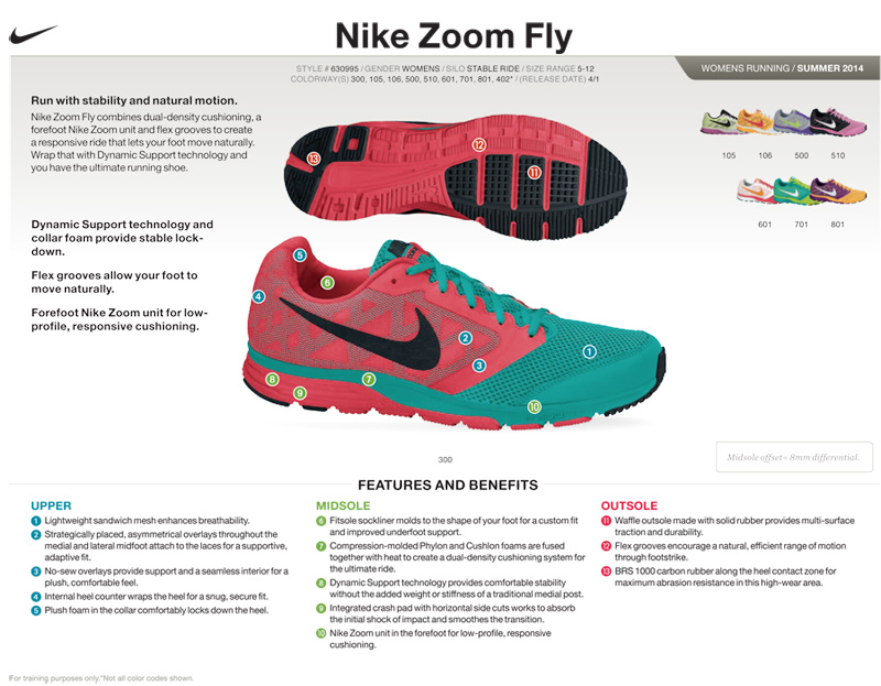nike shoes brochure