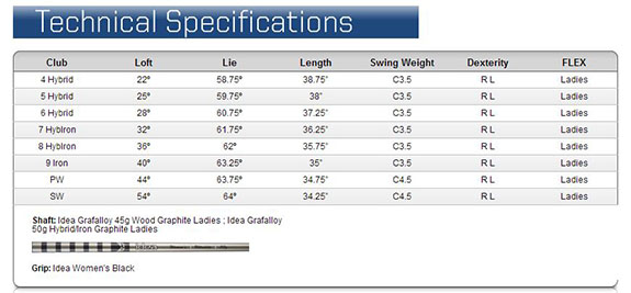 Adams Idea Hybrid Irons Set Ladies Graphite 5H-6H 7-SW